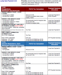 ETP Early Termination Payments - Jet Convert - Conversions
